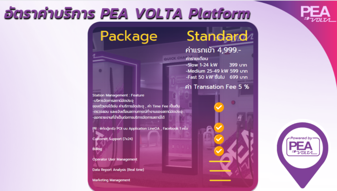 Product-Network operation - PEA VOLTA