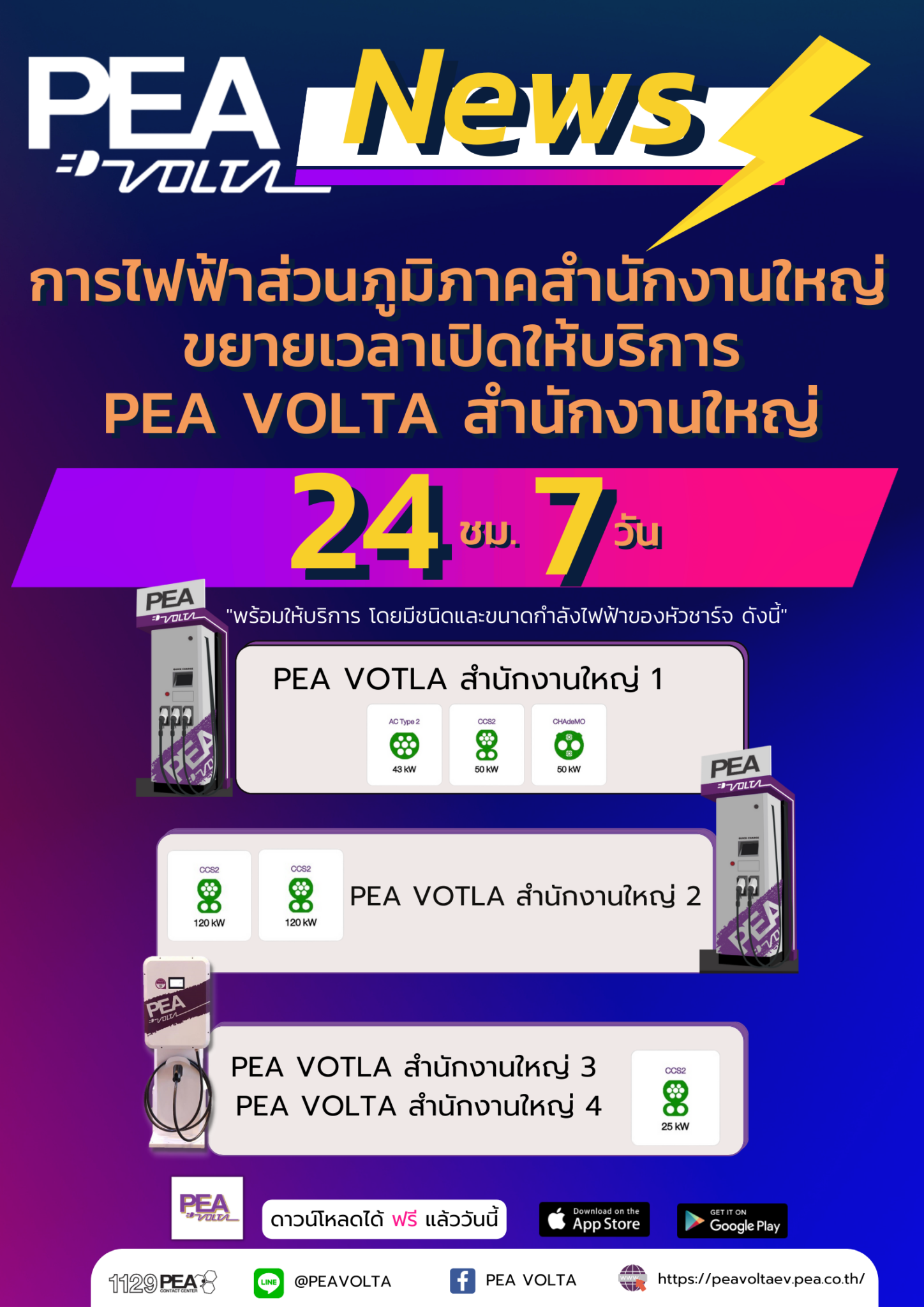 PEA VOLTA - ครอบคลุมทั่วไทย ชาร์จมั่นใจทุกเส้นทาง PEA VOLTA,VOLTA ,PEA EV