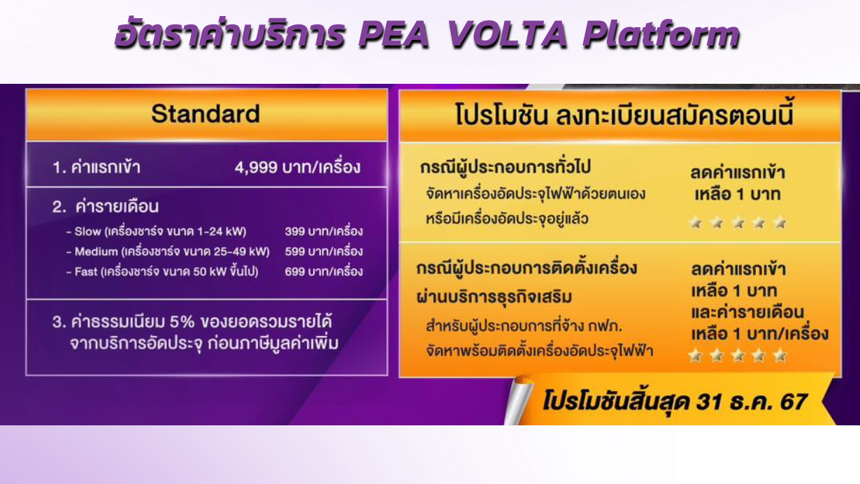 Product-Network operation - PEA VOLTA