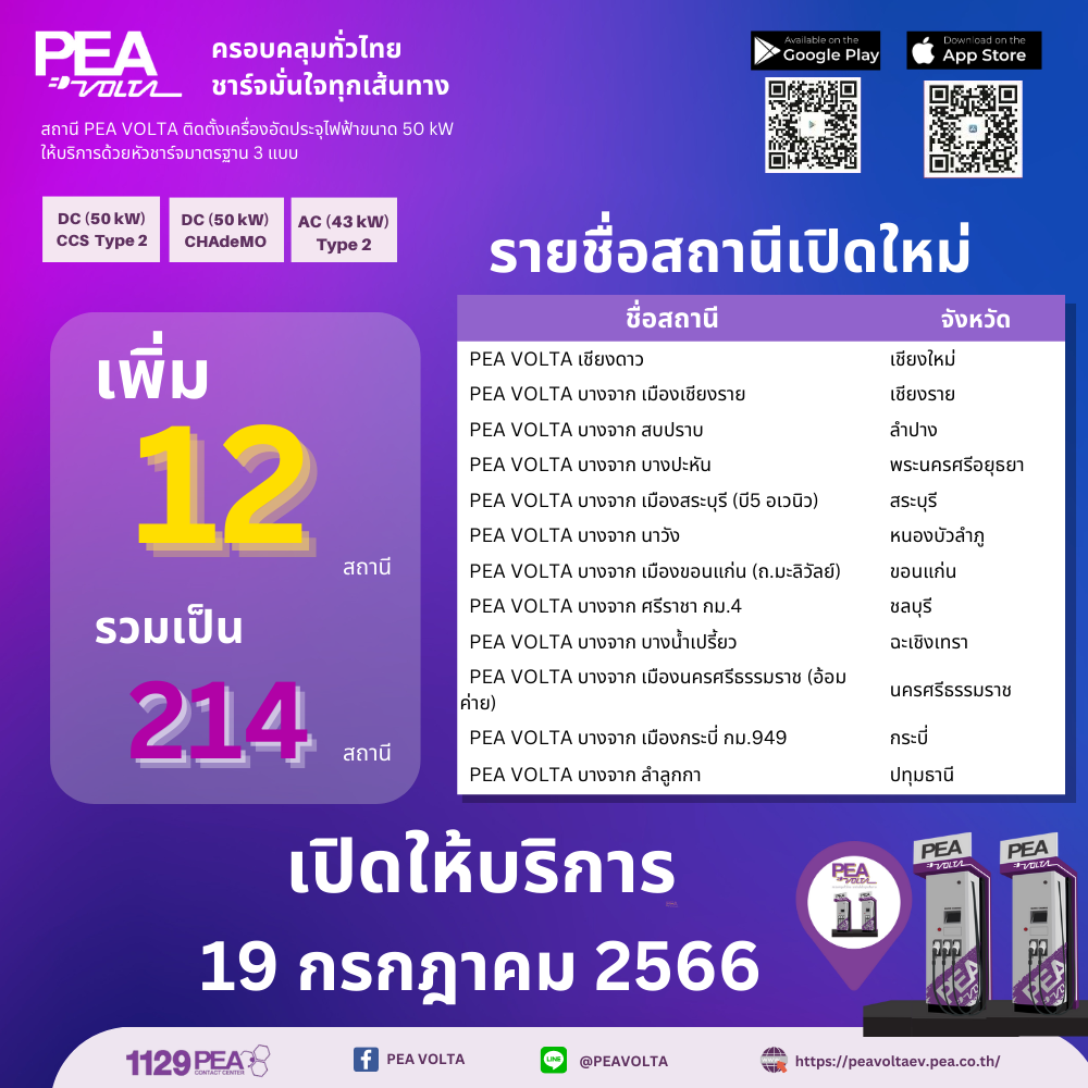PEA VOLTA - ครอบคลุมทั่วไทย ชาร์จมั่นใจทุกเส้นทาง PEA VOLTA,VOLTA ,PEA EV