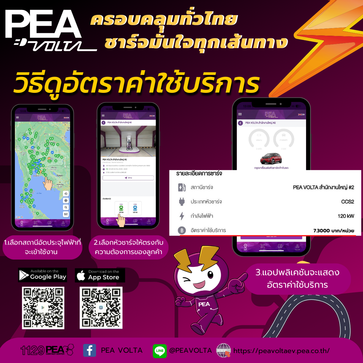 อัตราค่าอัดประจุไฟฟ้าของสถานี PEA VOLTA มีผลตั้งแต่วันที่ 1 กันยายน 2566 เป็นต้นไป - PEA VOLTA