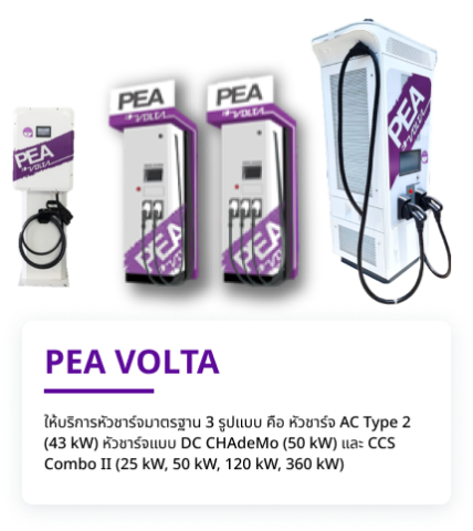 PEA VOLTA - ครอบคลุมทั่วไทย ชาร์จมั่นใจทุกเส้นทาง PEA VOLTA,VOLTA ,PEA EV